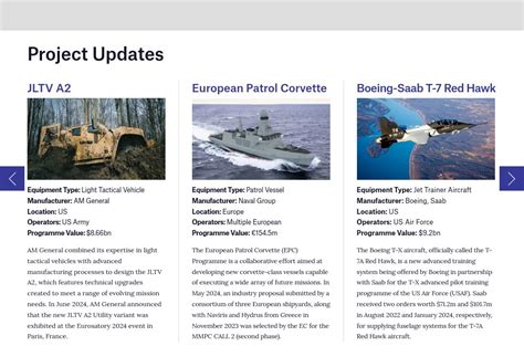 Navigating The Ai Driven Cybersecurity Landscape Global Defence Technology Issue 148