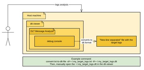 Please Support DLT Message Analyzer