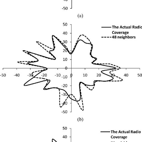 The Comparison Between The Results Predicted By The Proposed Algorithm Download Scientific