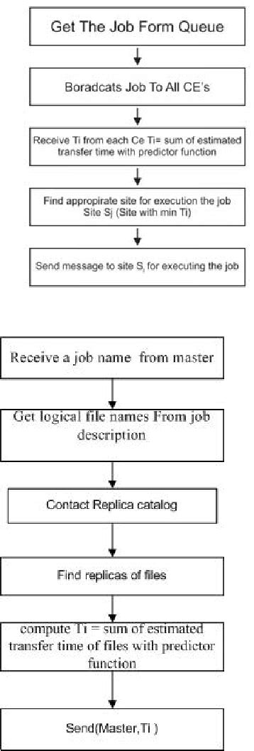 Figure 2 From Replication And Scheduling Methods Based On Prediction In Data Grid Semantic Scholar