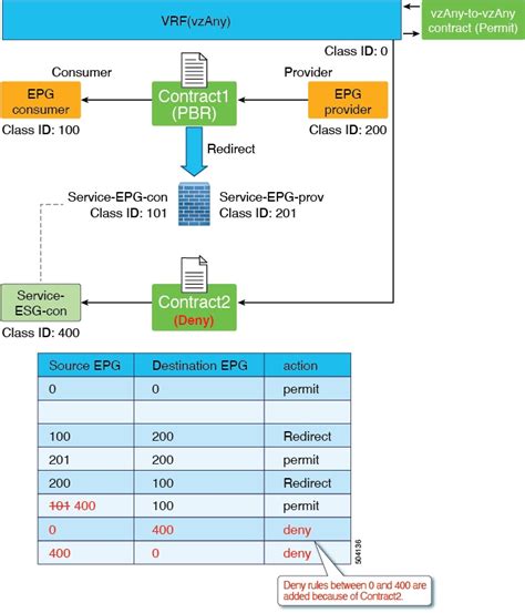 Cisco Apic Security Configuration Guide Release 5 2 X Endpoint Security Groups [cisco