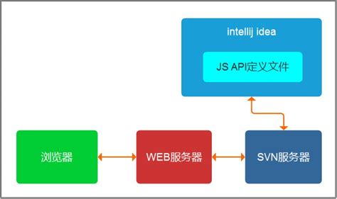 原创 基于vuejs的前后端分离框架搭建之完全攻略 Leo Cw 博客园