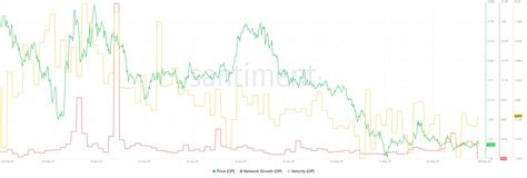Will Optimism S Upcoming Token Unlock Pose A Threat To OP AMBCrypto