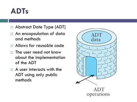 Ppt Cis 2168 Data Structures And Algorithms In Java Powerpoint