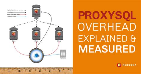 ProxySQL Overhead Explained And Measured