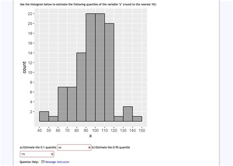 Solved A Estimate The 01 Quantile B Estimate The 095