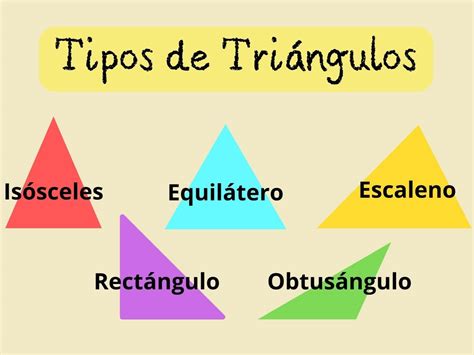 Tipos De Triángulos Nombres Y Características Conoce Cómo Se