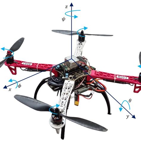 The Fitness Of Vtol Uav States Download Scientific Diagram