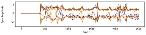 Example 2 Hyperparameters And Hyperparameter Tuning With The Cim — Cim