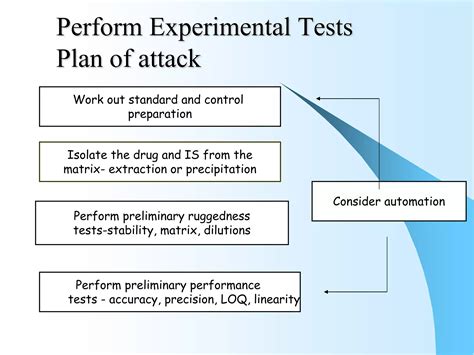 Bioanalytical Ppt Pptx