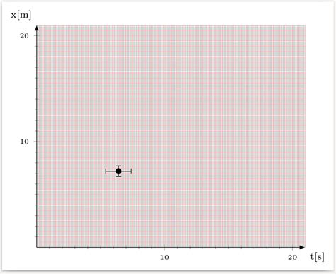 Tikz Pgf How To Create Millimeter Paper Using Pfgplots Tex