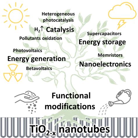 Russian Chemical Reviews