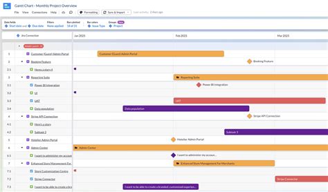 Confluence Gantt Chart Your How To Guide With Examples