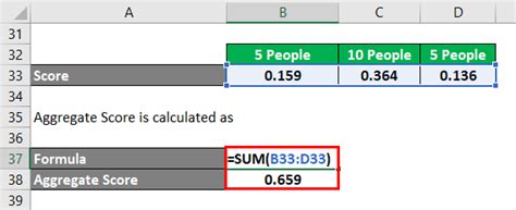 Gini Coefficient Formula Calculator Examples With Excel Template