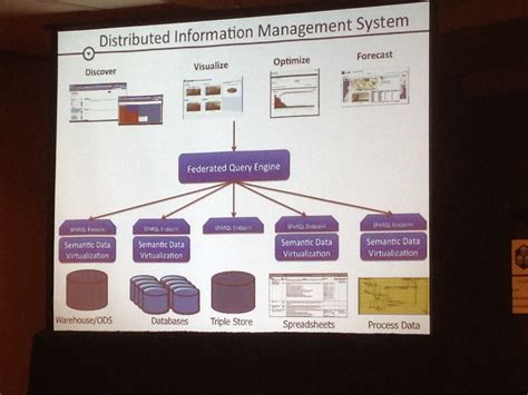 product lifecycle managment plm