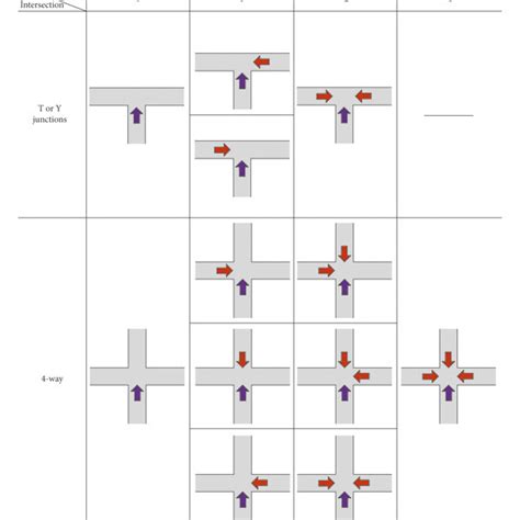 Pseudocode Of Prediction And Assignment Of Capacity Loss Download Scientific Diagram
