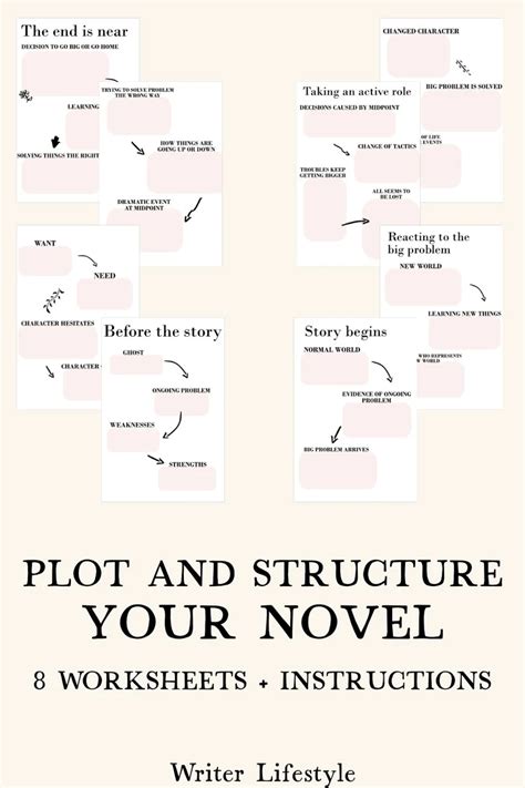 Printable Structure Map For Story Structure And Guide For Etsy Finland Novel Writing Start