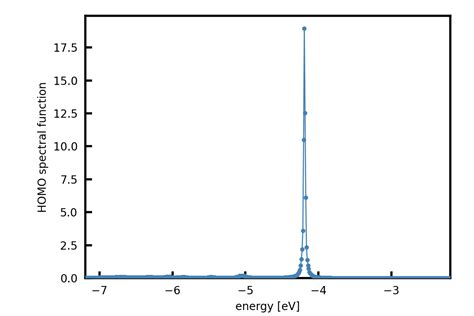 Sodium Tetramer West
