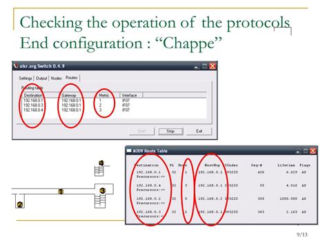 Ppt Comparison Of Several Manet Routing Protocols Powerpoint