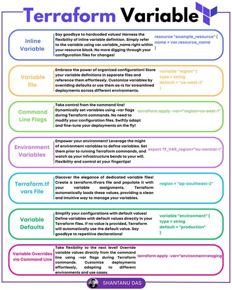 Shantanu Das ↗️ On Linkedin Terraform Infrastructureascode Devops