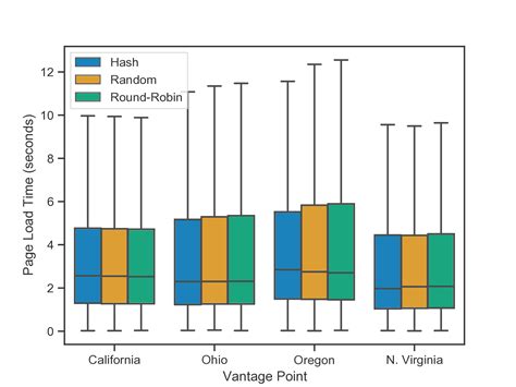 Can The Dns Support Encryption Without Enabling Centralization Apnic