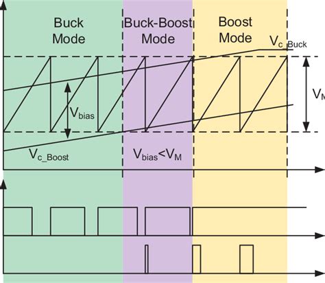 switching schematic diagram of operating mode download scientific