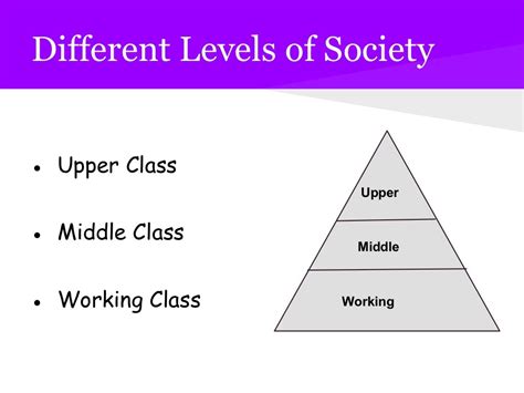 Victorian Era Social Class System