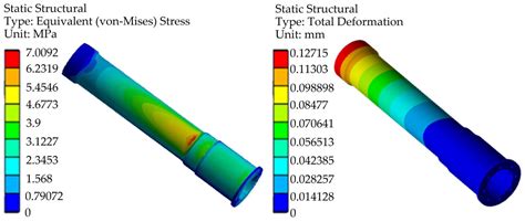 Simulation Based Reliability Design Optimization Method For Industrial