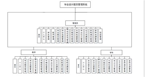 计算机毕业设计java基于bs的毕业设计题目管理系统的设计与实现 基于java和bs架构的毕业设计选题与管理平台的开发与实践 Java技术驱动的bs架构毕业设计题目管理系统的构建与实现 Csdn博客