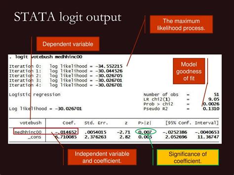 Ppt Logistic Regression Powerpoint Presentation Free Download Id6529596