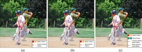 Different Pose Representations For Multiple Person Instances A Download Scientific Diagram