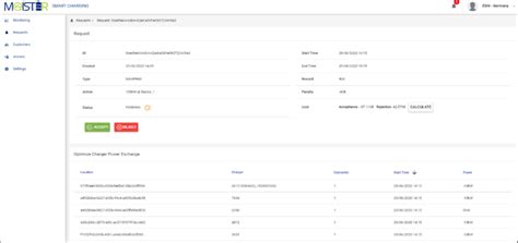 Uc High Load Reduction Maxpred Ev Chargers Setpoints Optimization