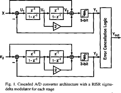 A 12 V 15 Bit 25 Mss Oversampling Adc With Reduced Integrator Swings Semantic Scholar
