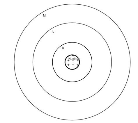 Draw A Sketch Of Bohr S Model Of An Atom With Three Shells