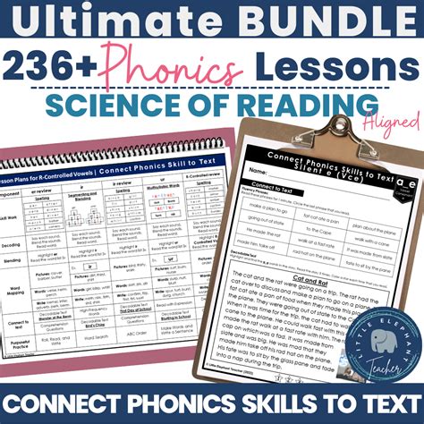 Free Comprehensive Science Of Reading Phonics Scope And Sequence