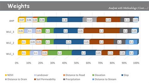 Landslide Susceptibility Modelling And Risk Assessment In Chittagong City Pptx Geography