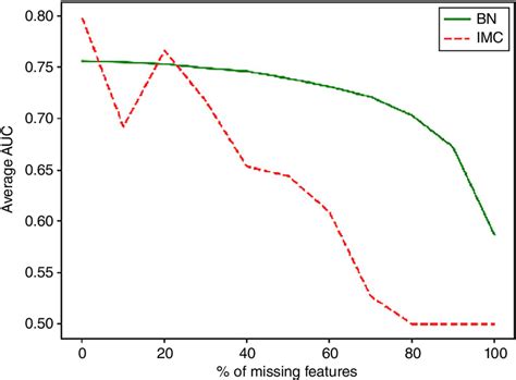 Comparison Between Imc And Our Algorithm Scoring All The Targets At