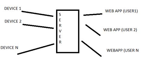 Client Server Code Using Websockets Anvil Qanda Anvil Community Forum
