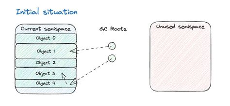 Juan Fumero On Linkedin I Have Written A Jvm In Rust