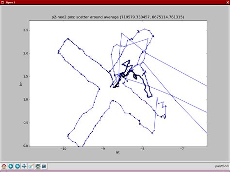 โครงการ Rtk Gps ด้วย Rtklib ที่ราคาถูกโคตรๆ Low Cost Rtk Gps
