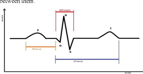 Figure 1 From A Deep Neural Network Approach To Automatic Multi Class