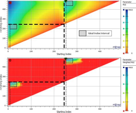 Temporal Modelling Of Seismic Responses Download Scientific Diagram