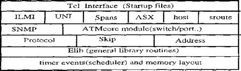 Figure 1 From A Generic Software Platform For Local Atm Networking Semantic Scholar