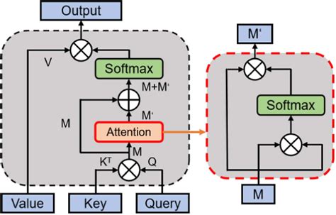 Figure 2 From 3d Lane Detection With Attention In Attention Semantic Scholar