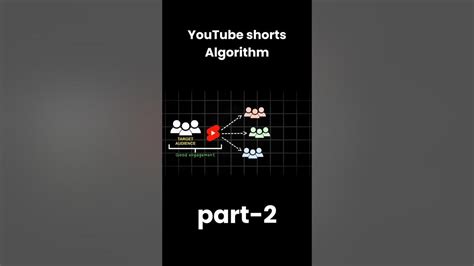 How The Work Youtube Shorts Algorithm Shorts Algorithm Shorts