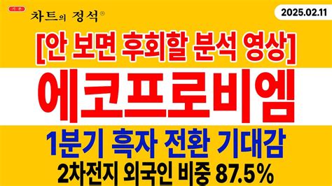 에코프로비엠 주가전망 긴급속보 🔋2차전지 황제주의 귀환 에코프로비엠 주가 반등의 비밀에코프로비엠 에코프로비엠주가전망 에코프로비엠목표가 Youtube