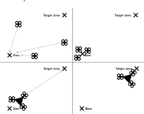 Figure 1 From A Decentralized Task Allocation Approach For Cooperative