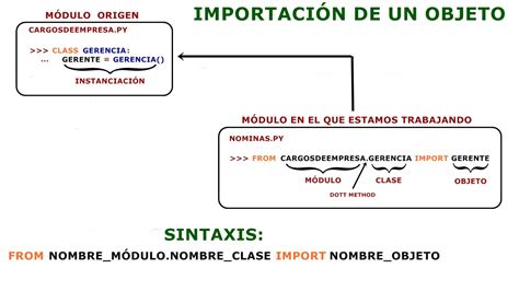 Aprender A Programar Con Python Import Y Poo