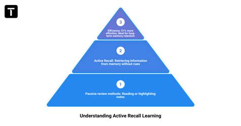 how to master active recall learning in 30 days traverse