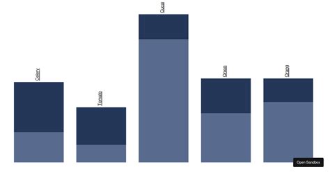 Bar Chart Codesandbox